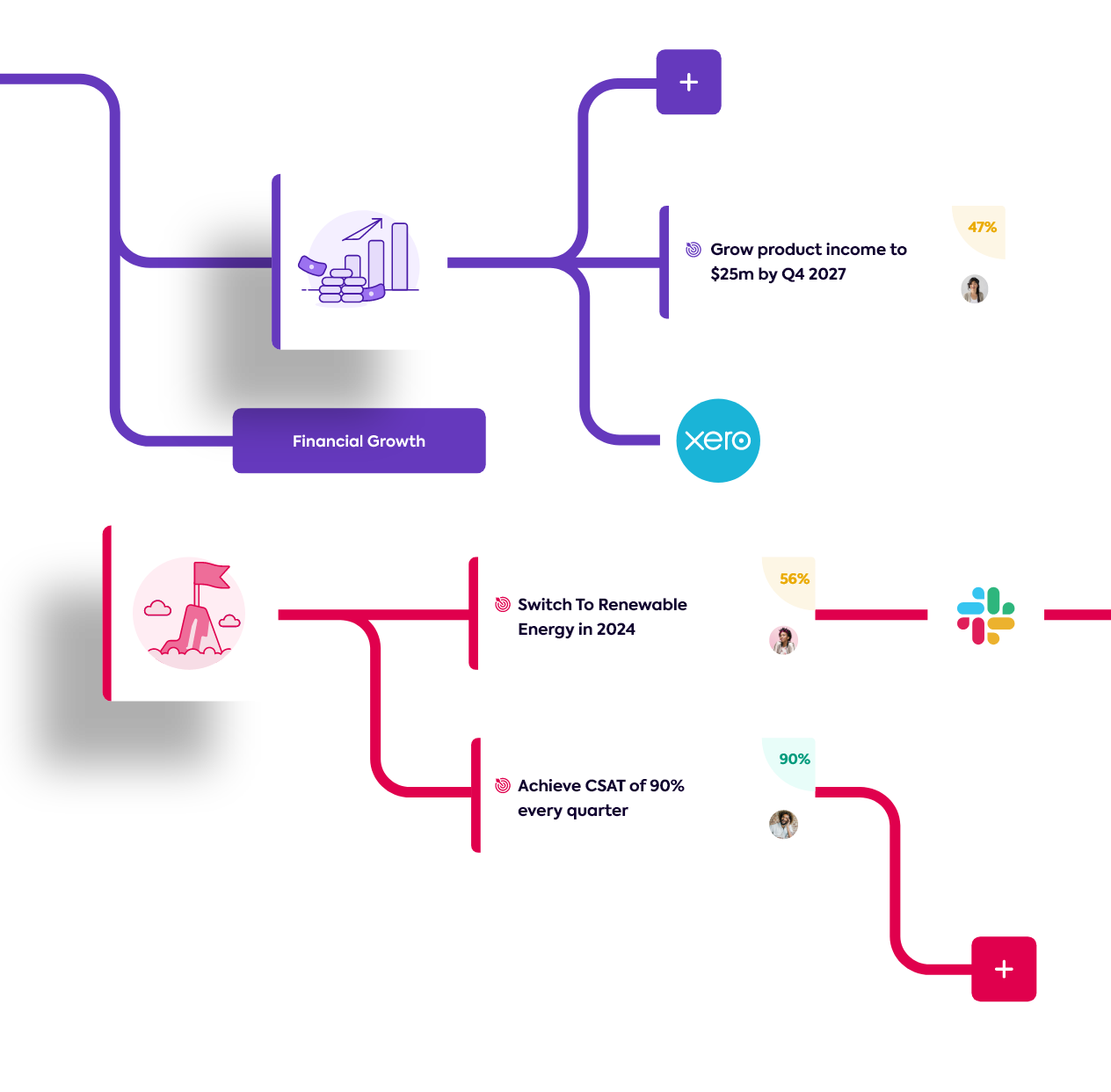 Lucidity - Unlock Your Organization's Potential