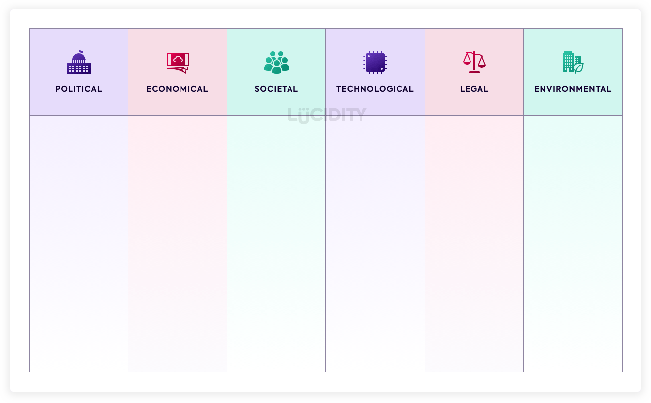 Pestel Analysis Template Word