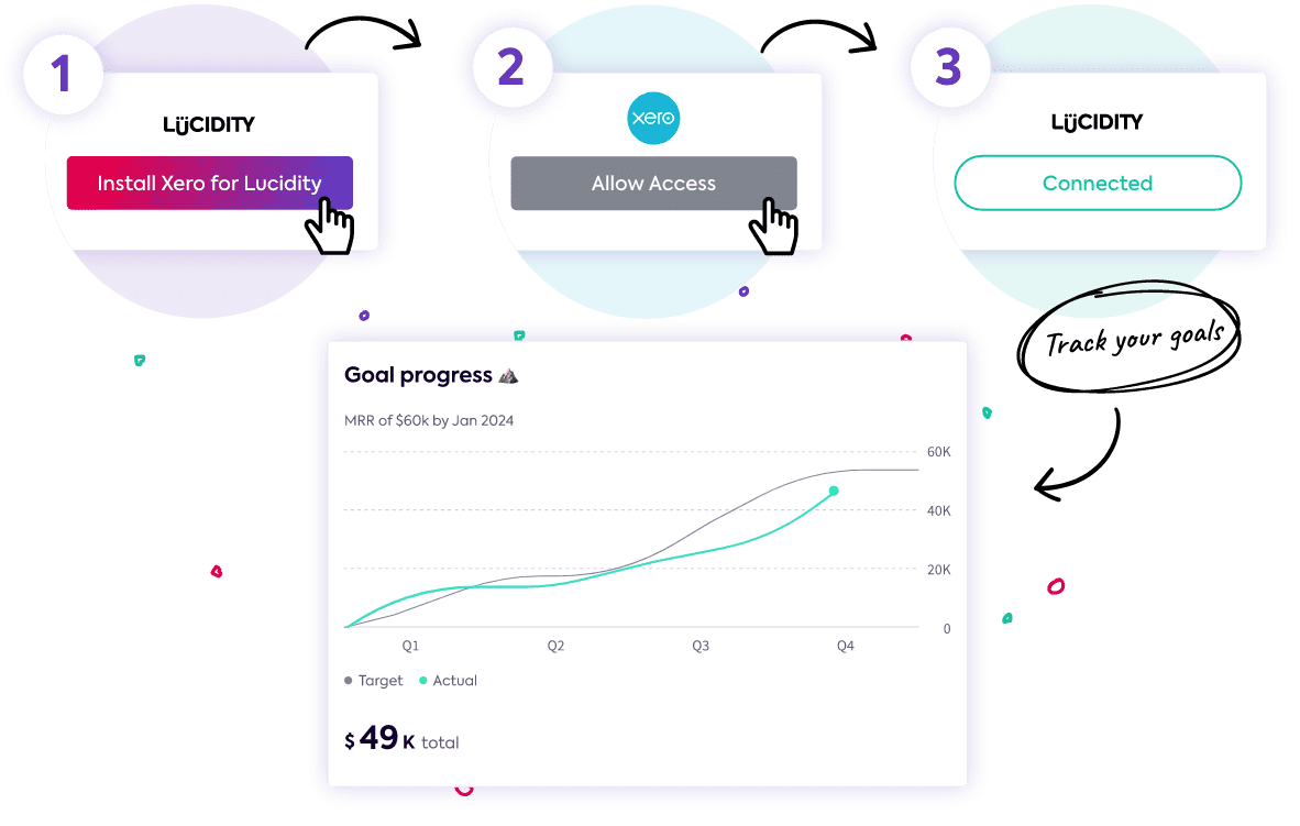 Strategy & Business Planning Software
