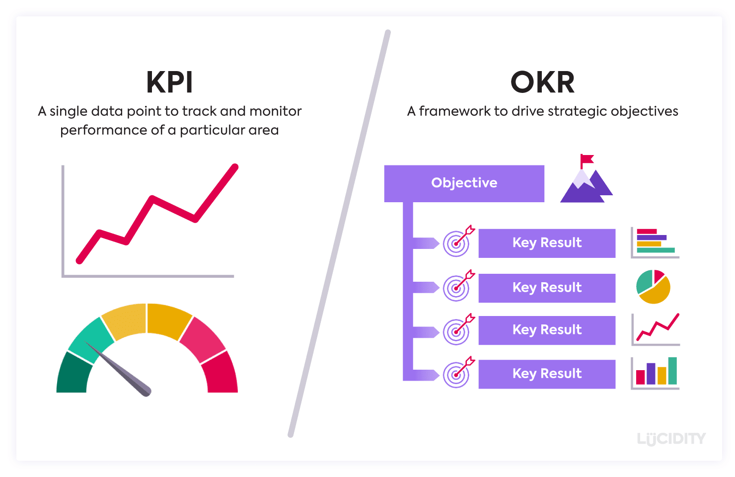 Okrs Vs Kpis Whats The Difference Which Should You Use Sexiz Pix Okrs Vs Kpis Whats The Difference Which Should You Use Sexiz Pix