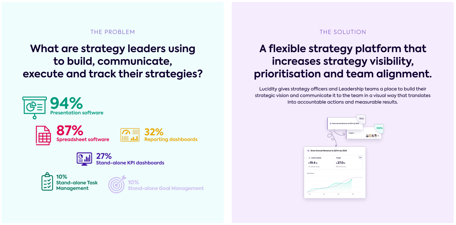 Strategy & Business Planning Software