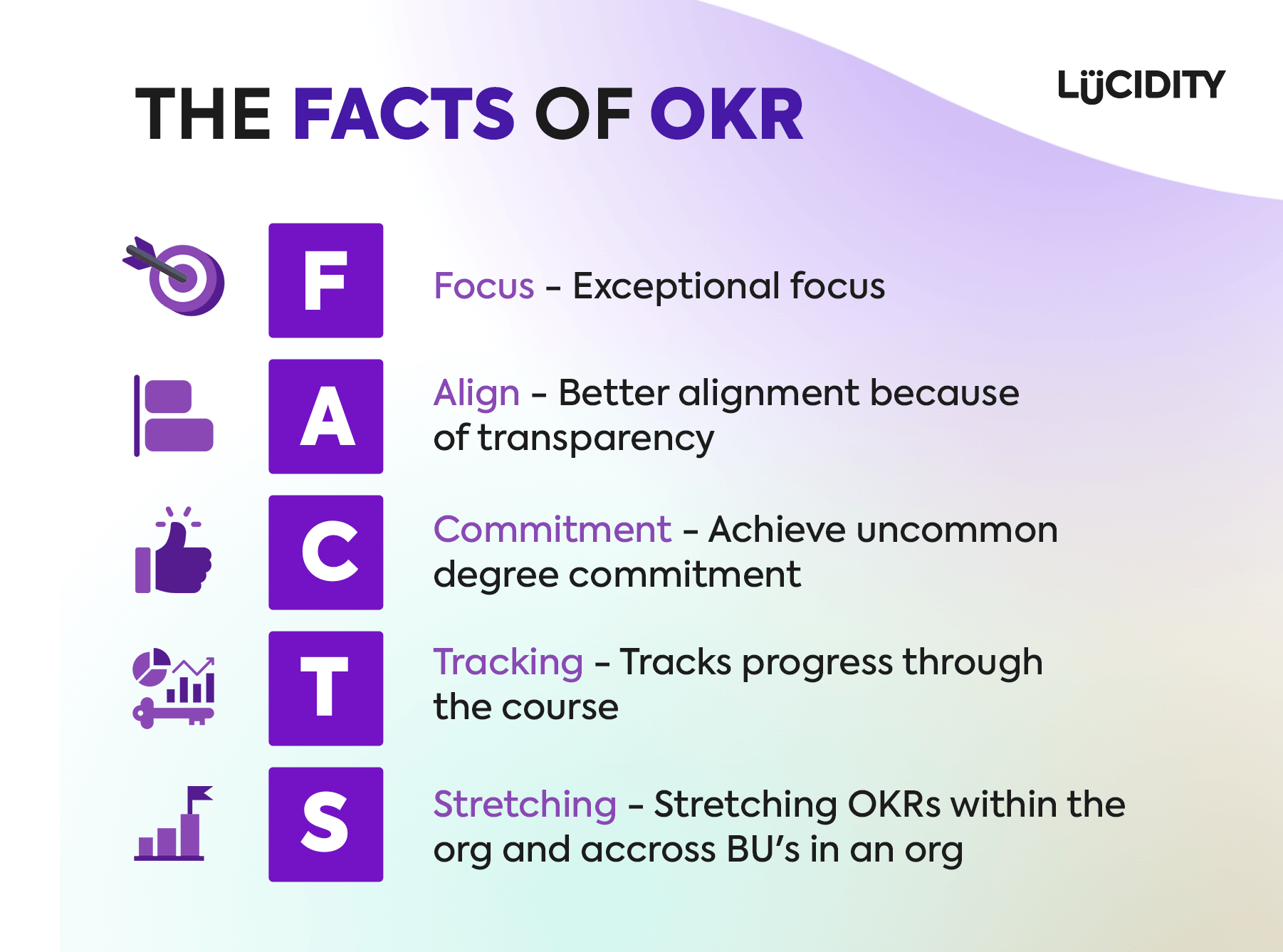 OKR Meaning What Are Objectives And Key Results 