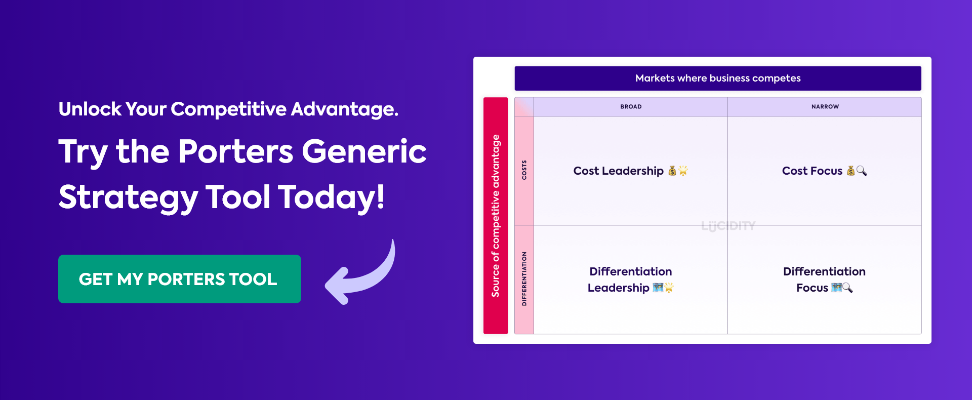 How To Apply Porter's Generic Strategies To Your Business