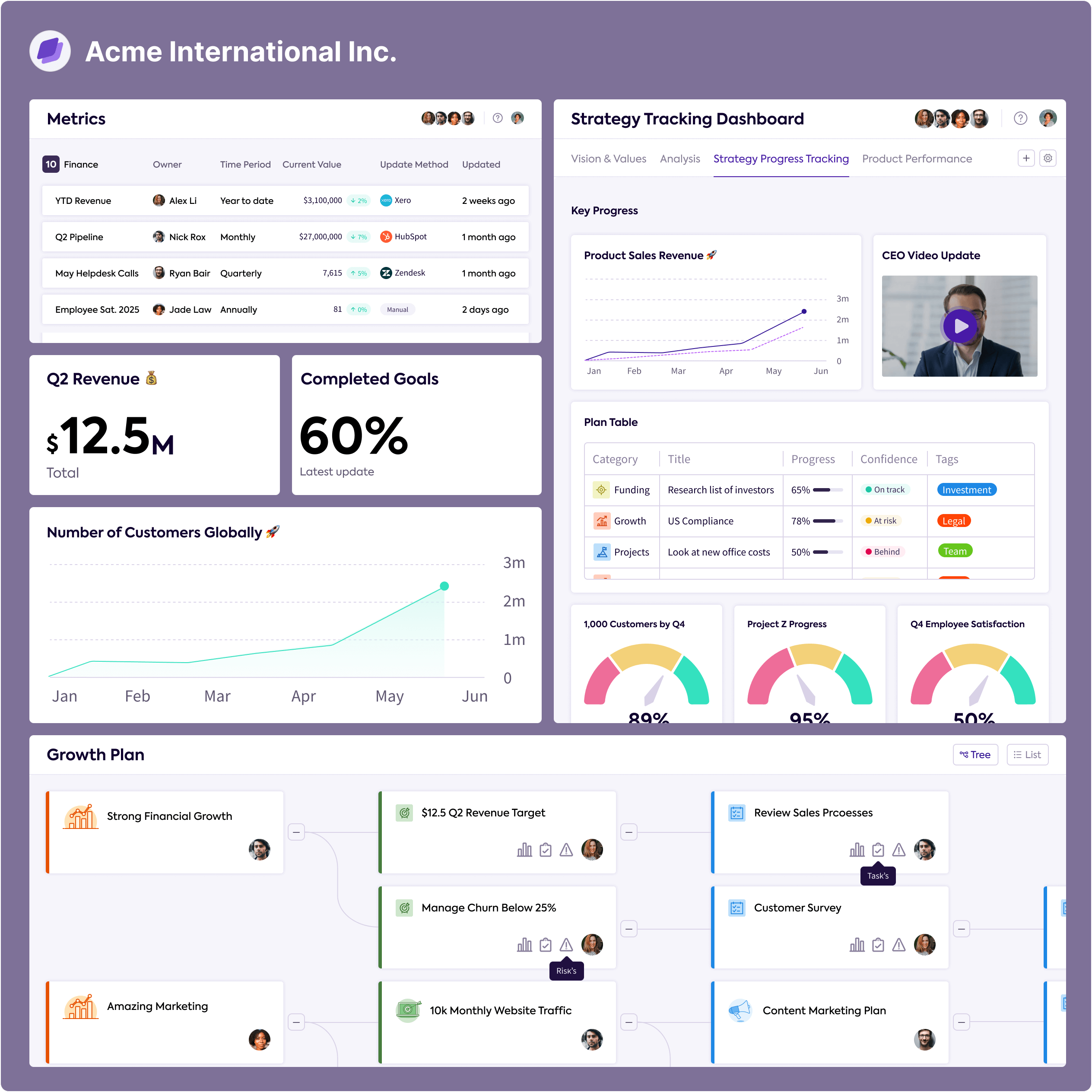 Lucidity - Get Everyone Behind Your Strategy